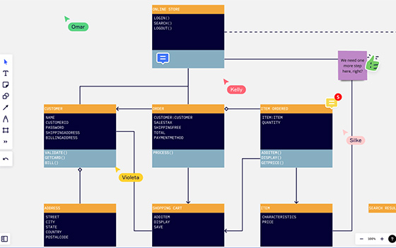 Curso Online De Análisis Con Uml Modelización Cursa Online